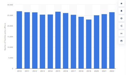 Average Police 999 Response Time: UK Stats | Safe Secure Homes